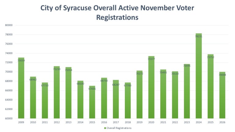 The Weekly Wonk: The City of Syracuse 2026 – Dustin M. Czarny